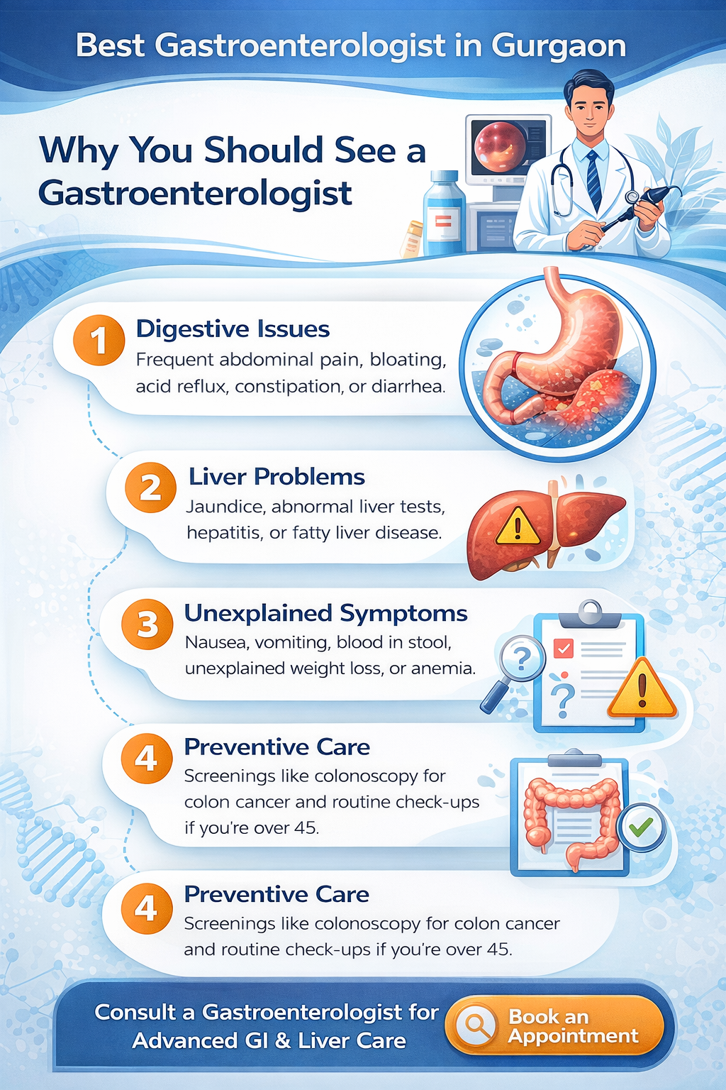 Best Gastroenterologist in Gurgaon – Expert GI & Liver Specialist Care